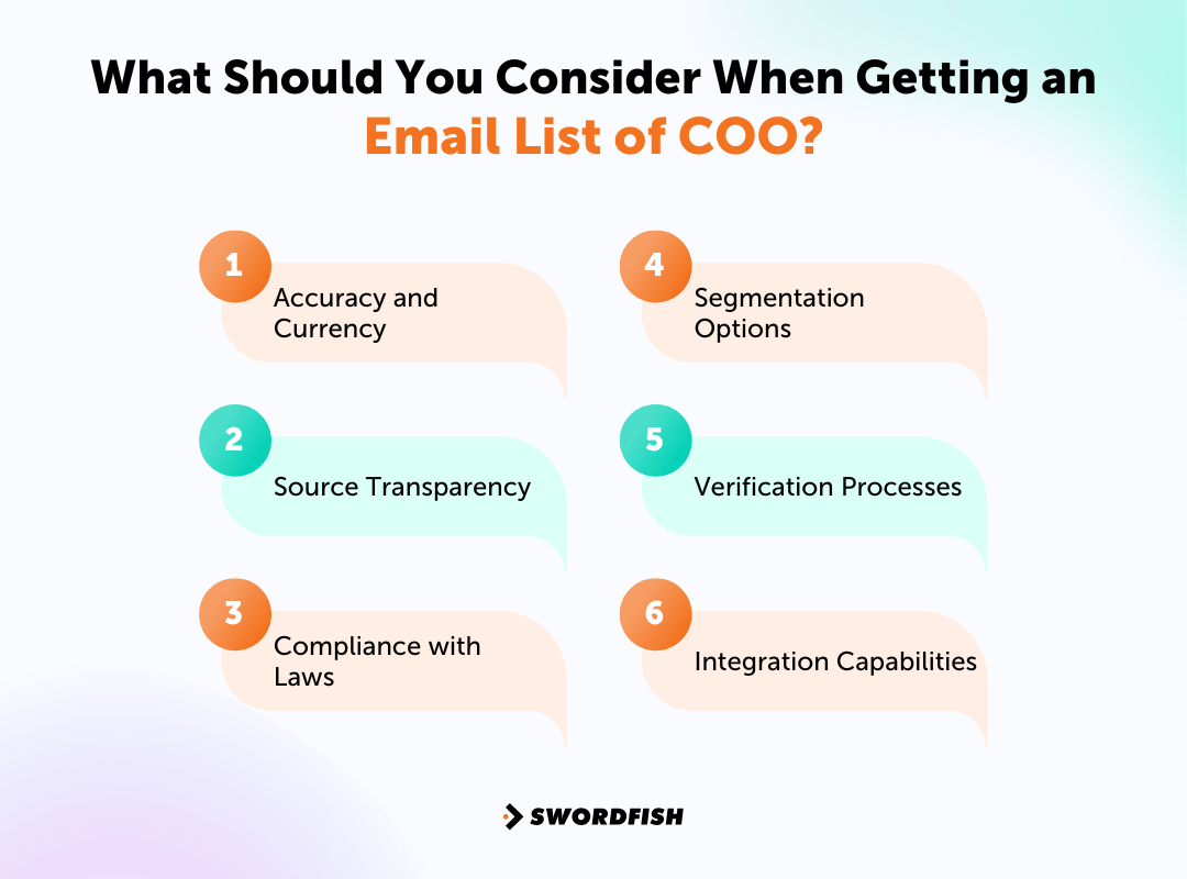 COO Email List to Engage With Top Chief Operating Officers in 2024