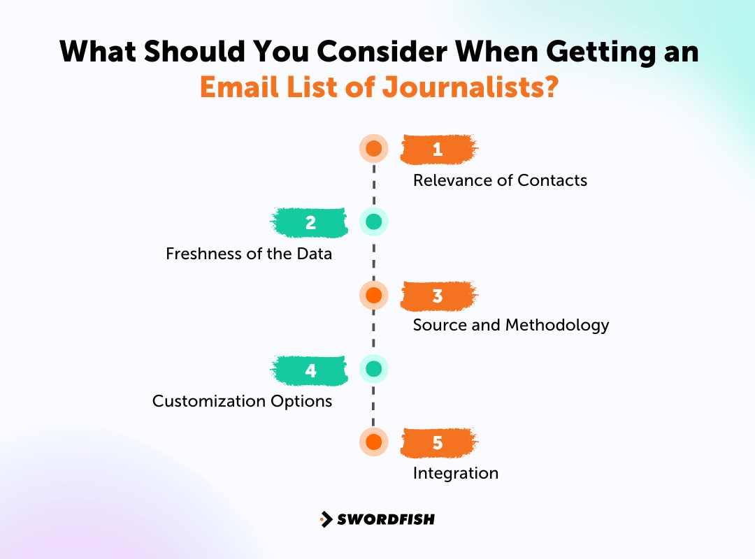 Journalists Email List for Pitching Your Stories Directly to the Media - Swordfish