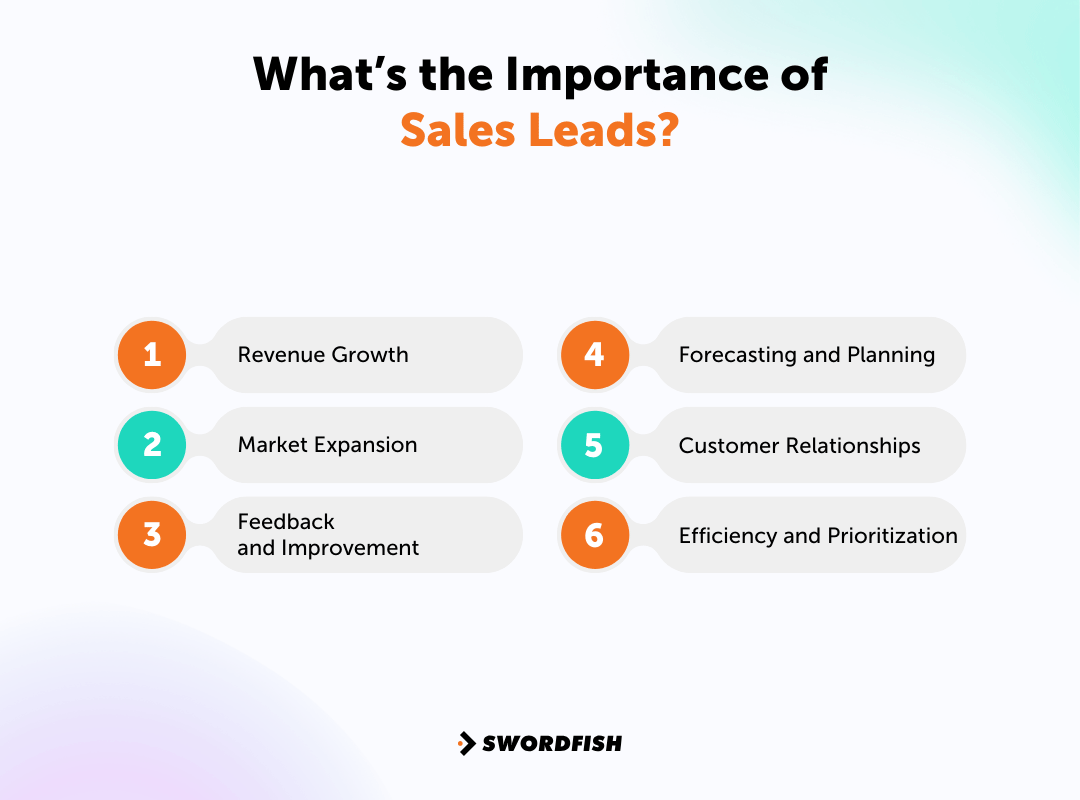 Find the Best 10 Companies to Buy Sales Leads in 2024 to Improve Your ...
