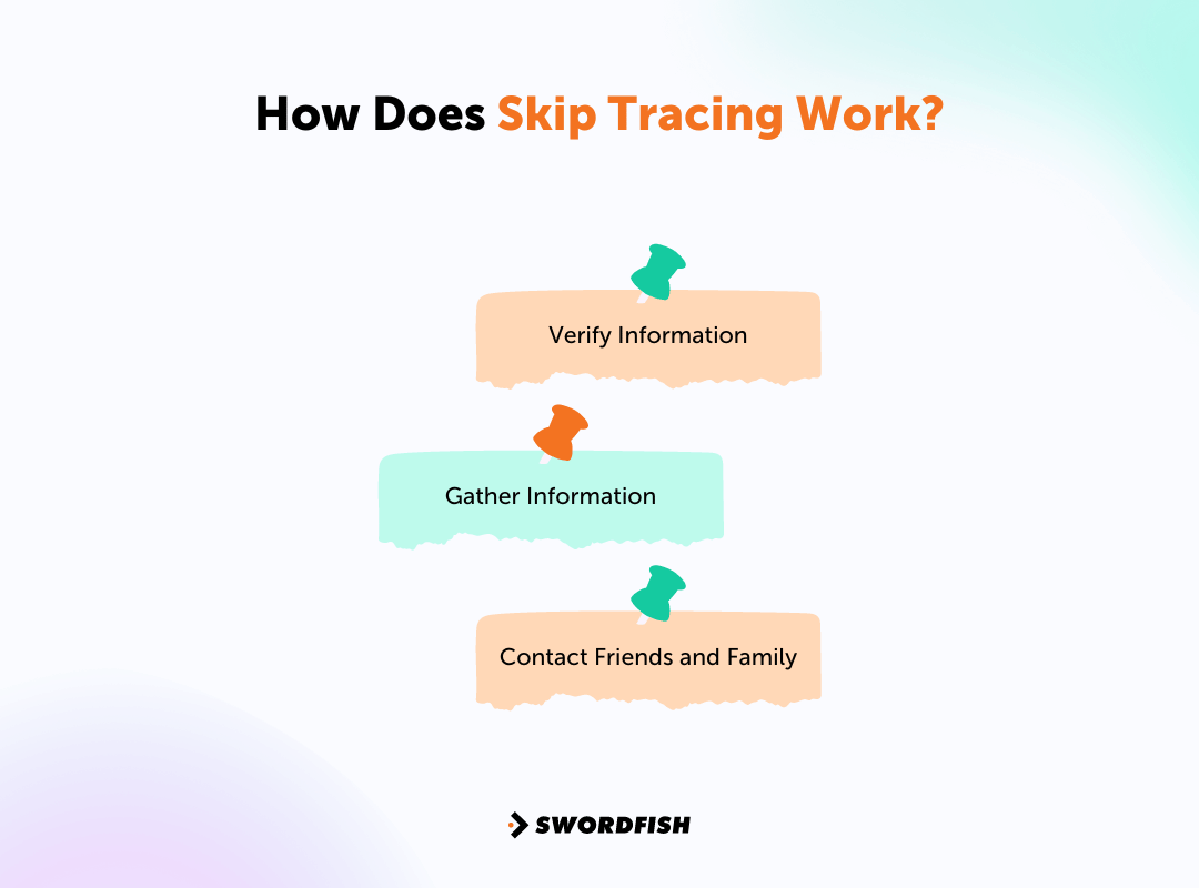 The Beginner’s Guide to Skip Tracing for Real Estate [2024]