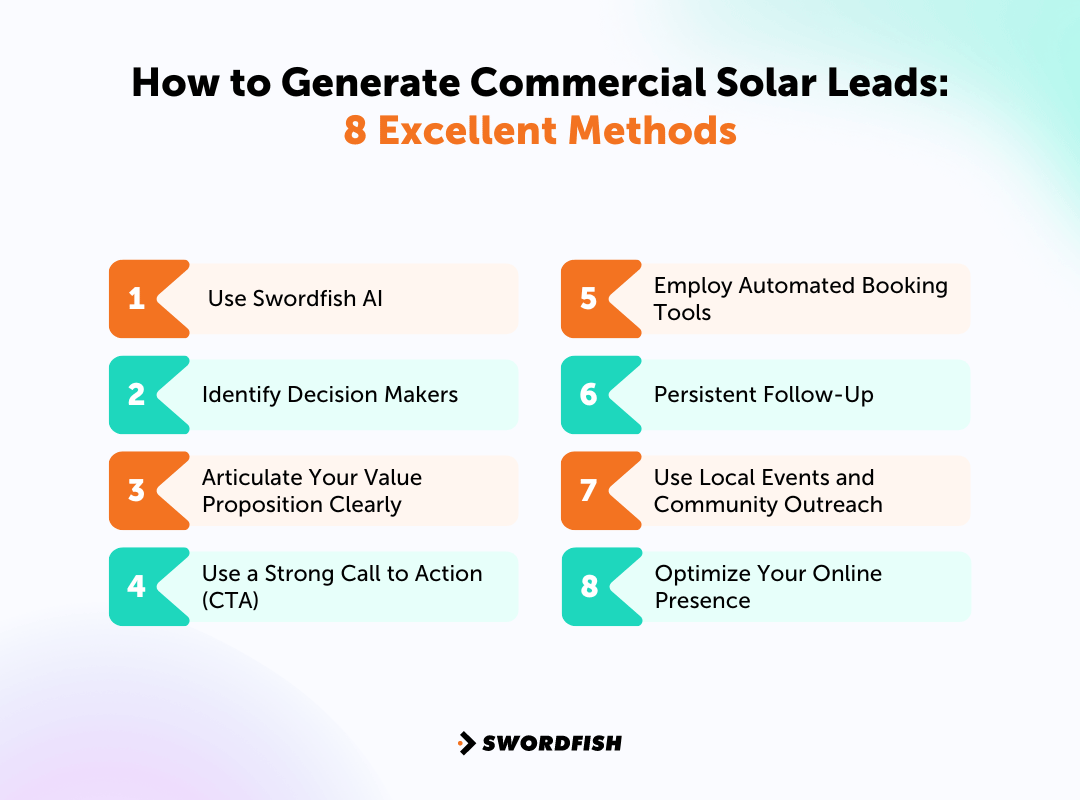 Top 8 Methods to Get Commercial Solar Leads in 2024]