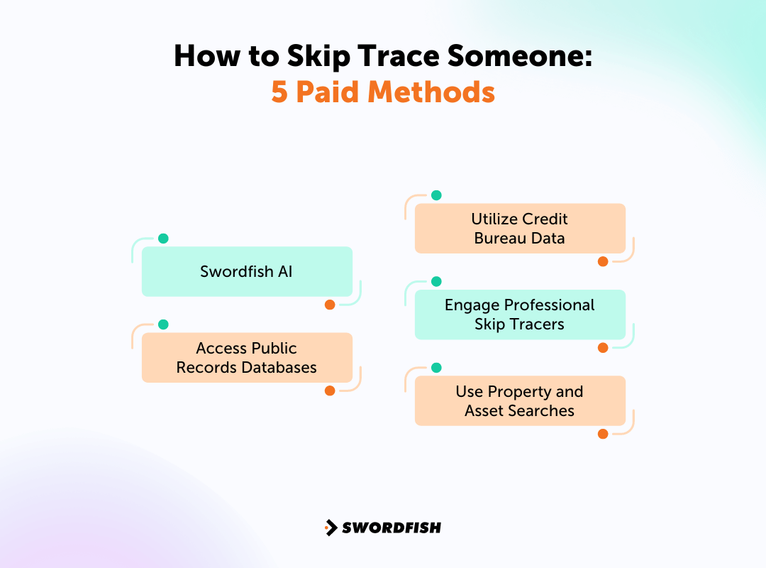How to Skip Trace Someone [Free and Paid Methods]